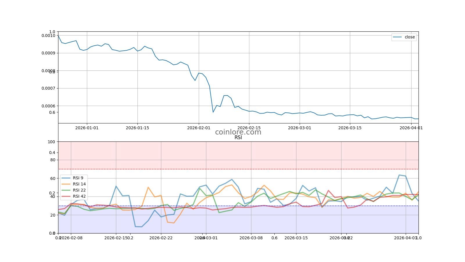 BSC Station RSI indicator