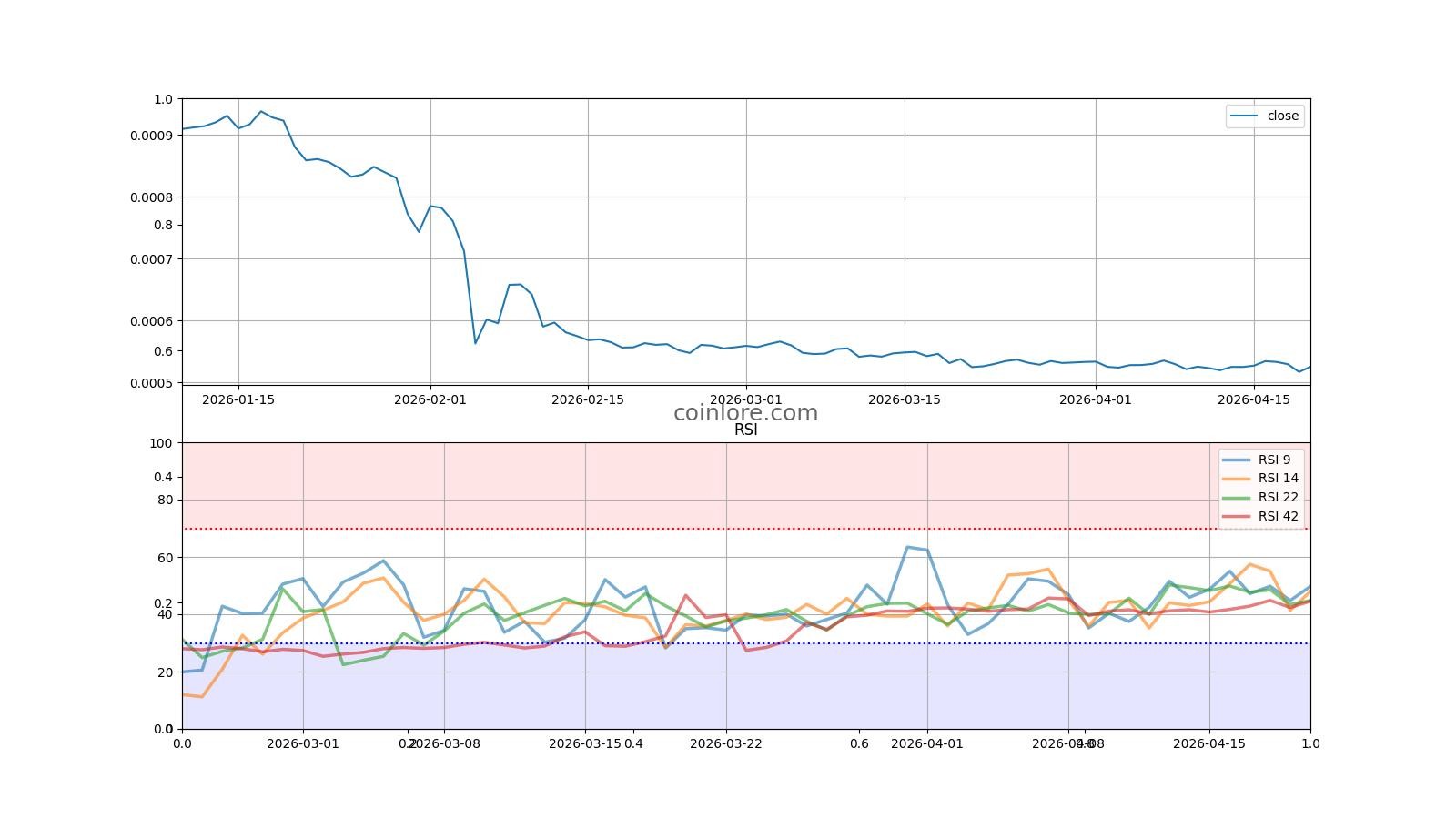 BSC Station RSI indicator
