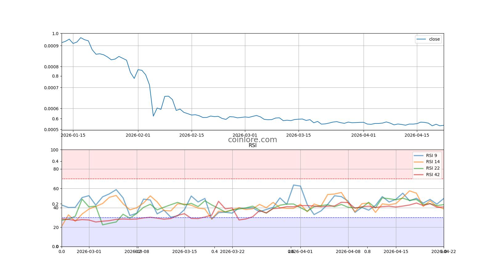 BSC Station RSI indicator