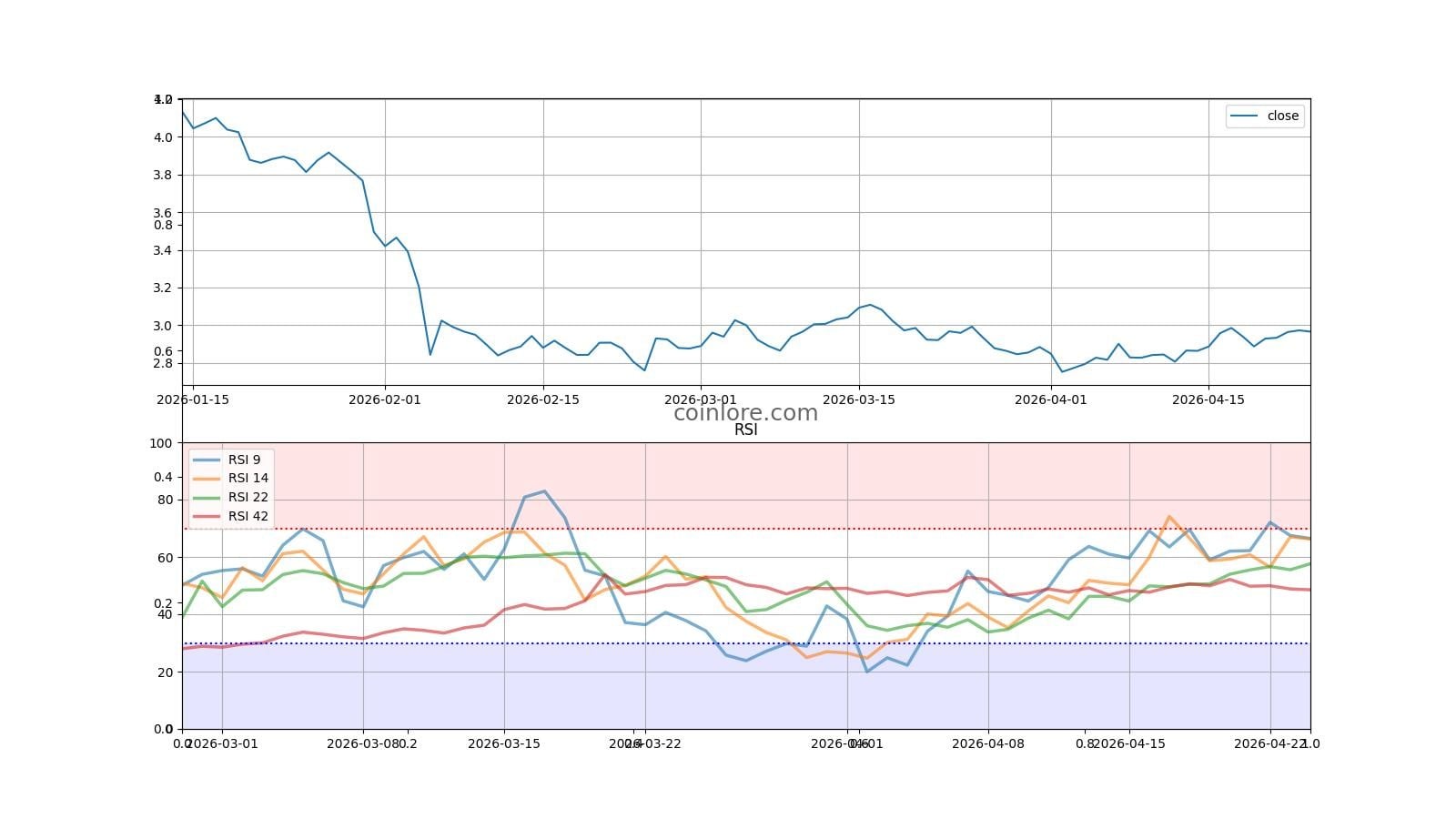 BSCEX RSI indicator
