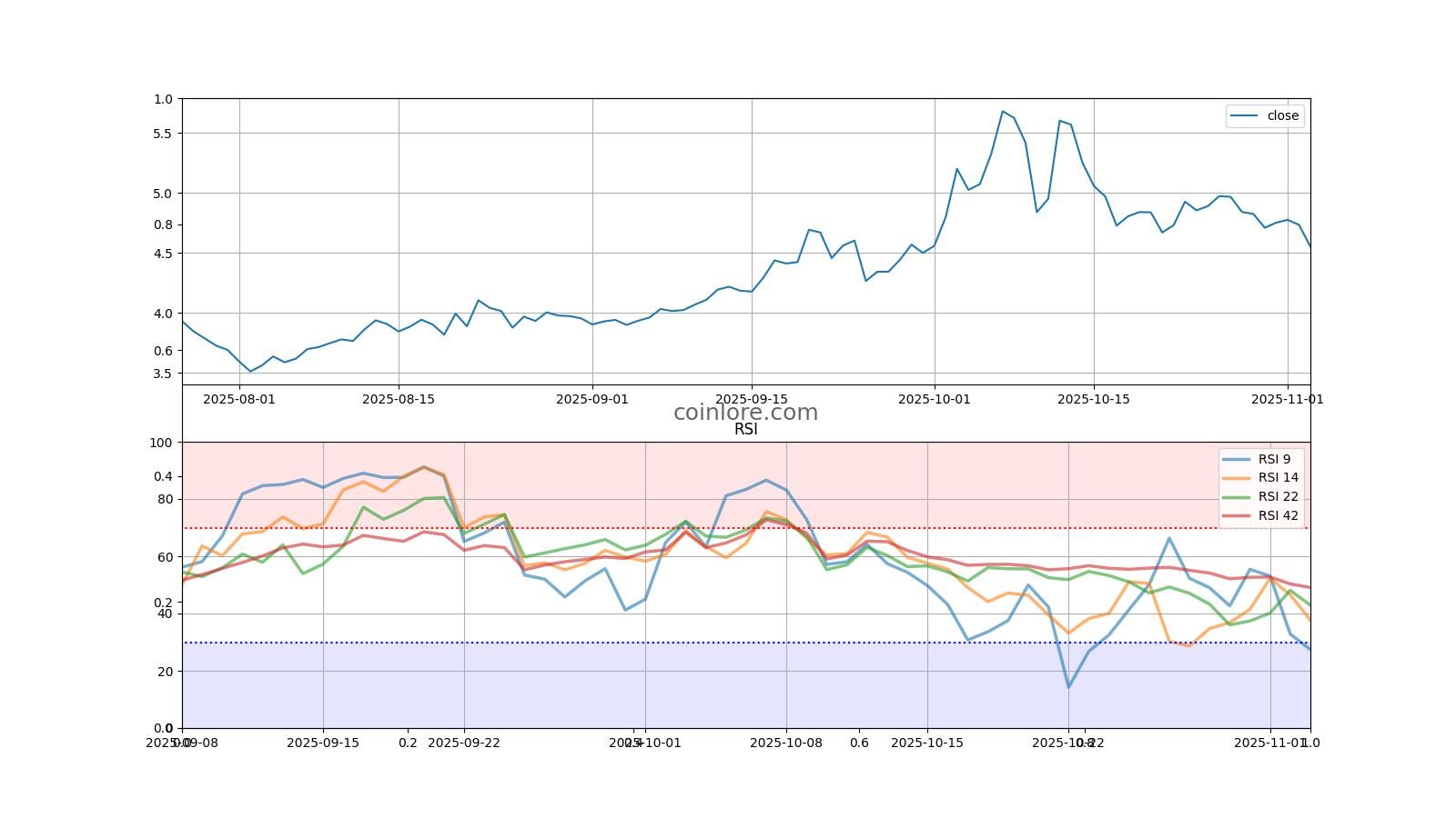 BSCEX RSI indicator
