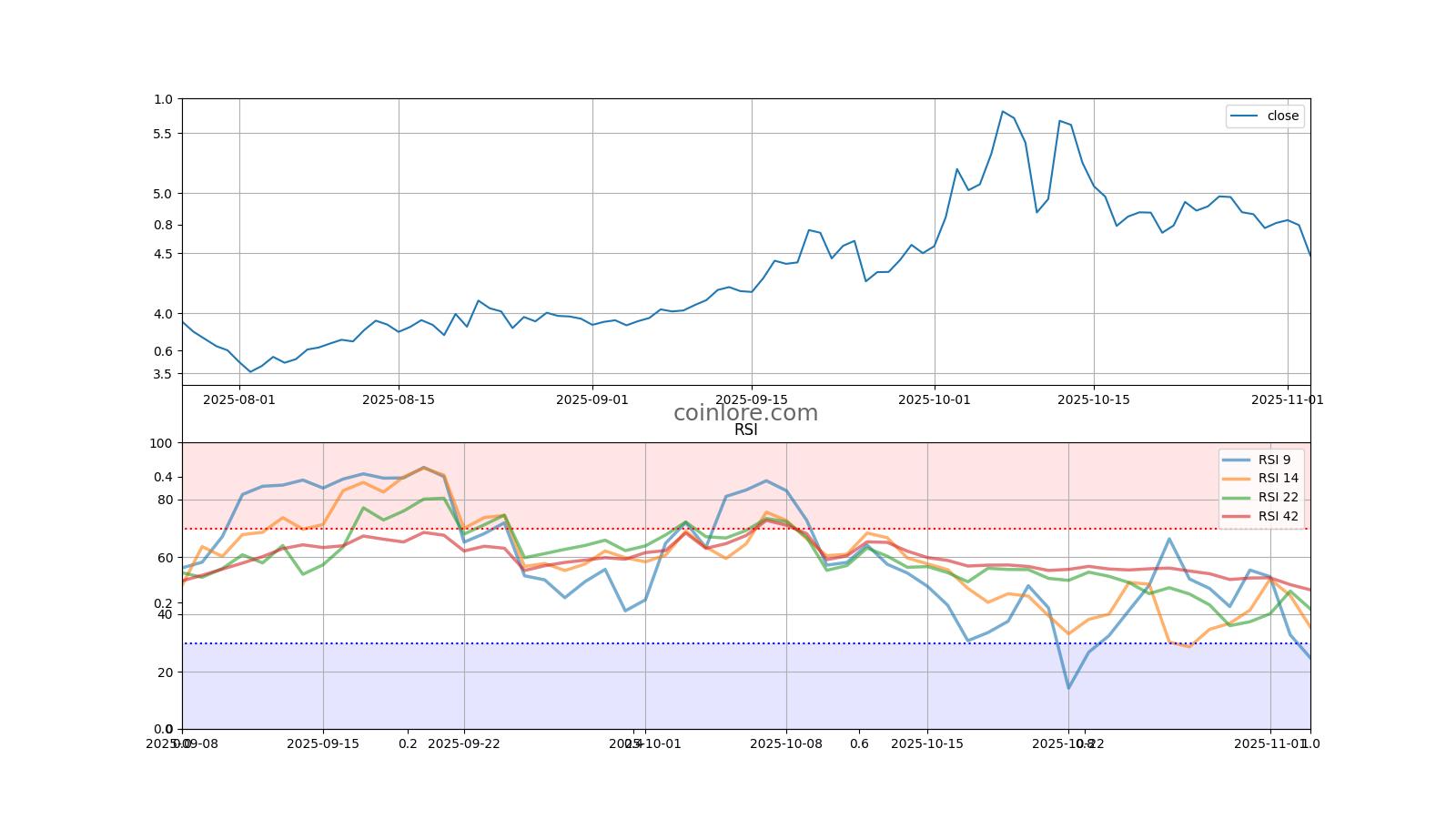BSCEX RSI indicator