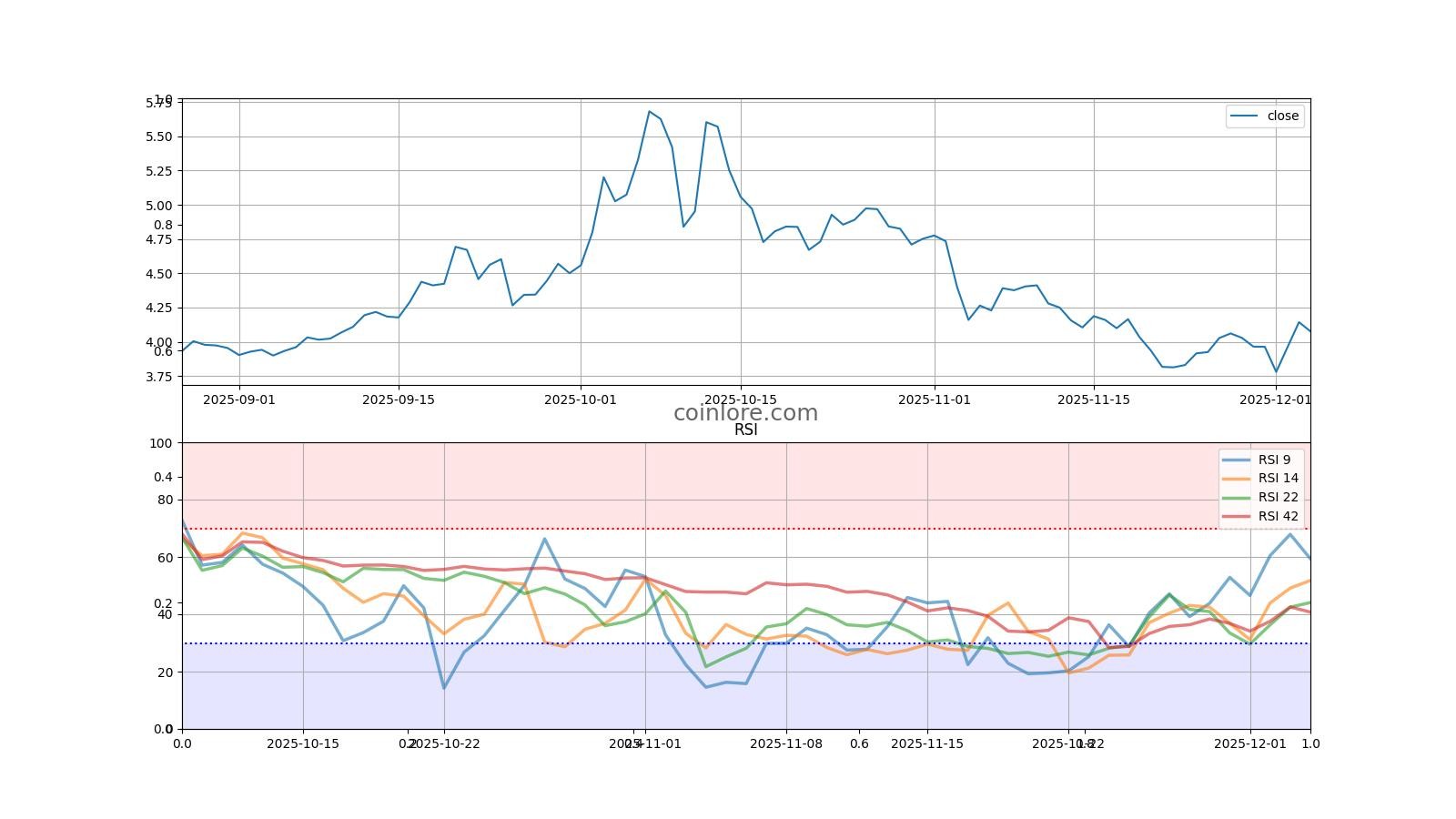 BSCEX RSI indicator