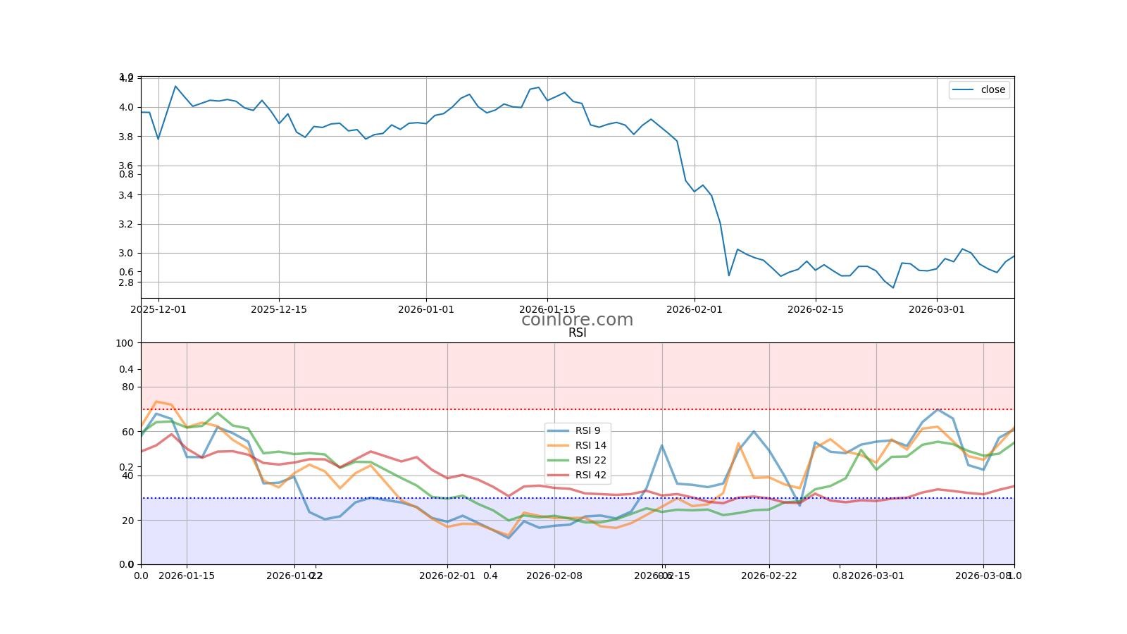 BSCEX RSI indicator
