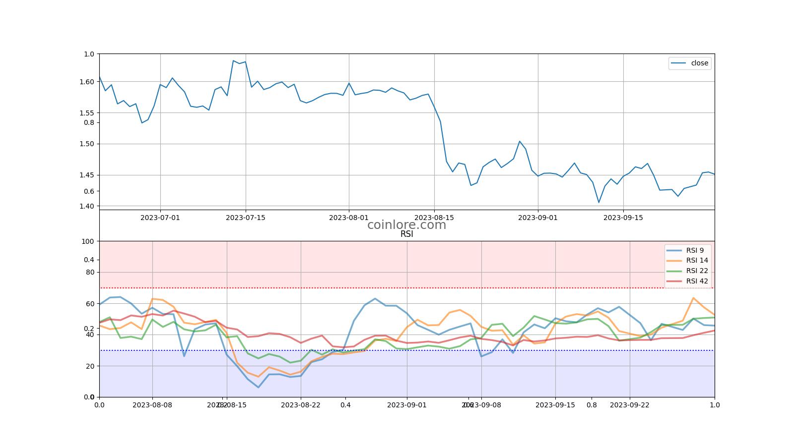 BSCEX RSI indicator