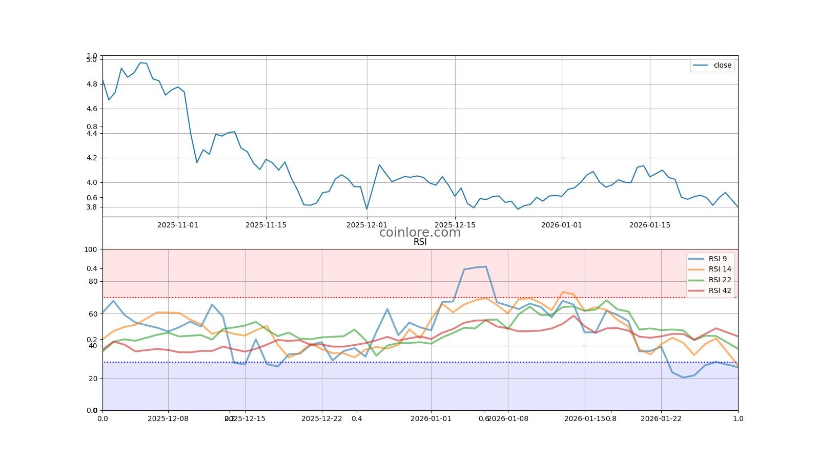 BSCEX RSI indicator