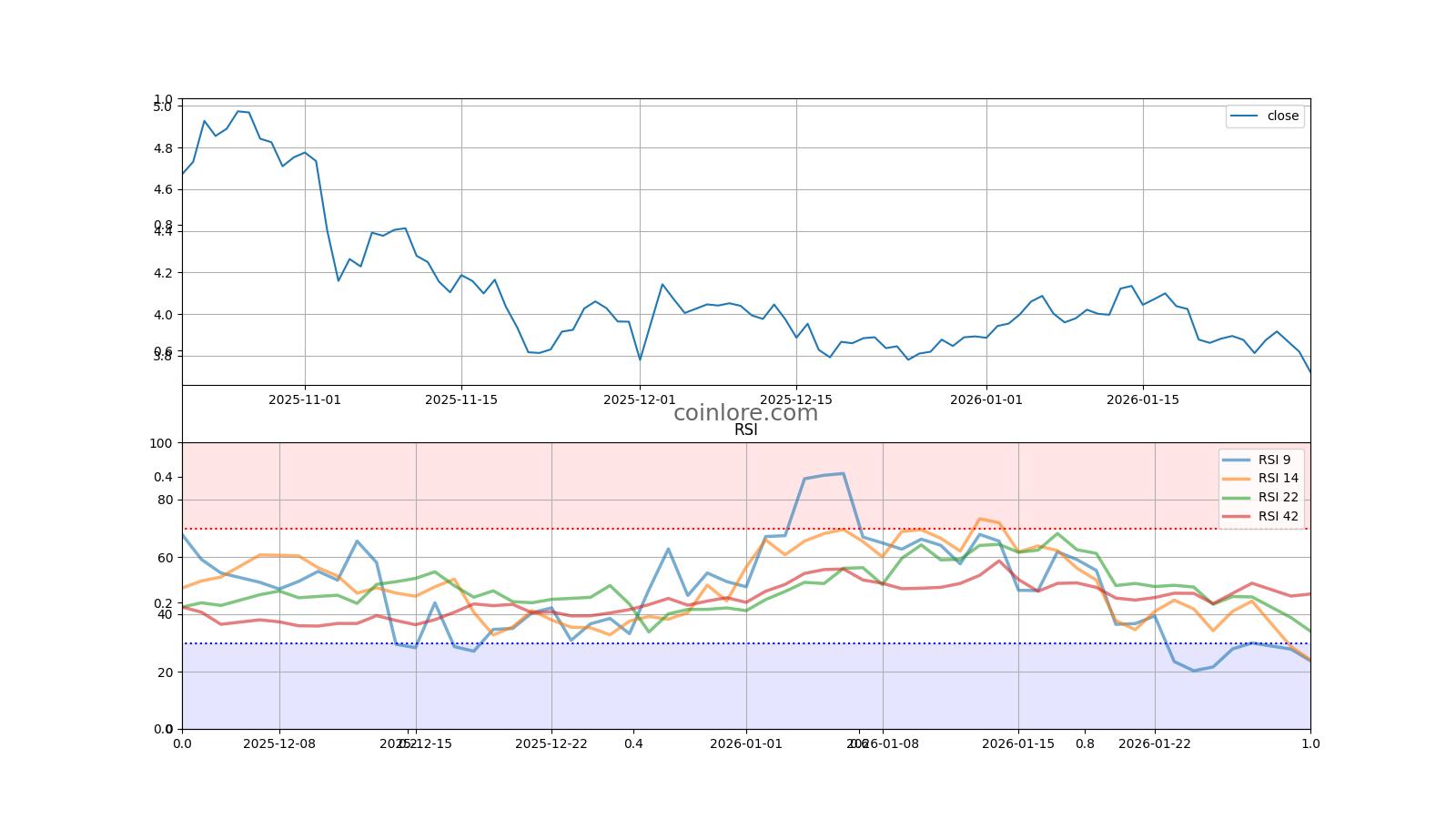BSCEX RSI indicator
