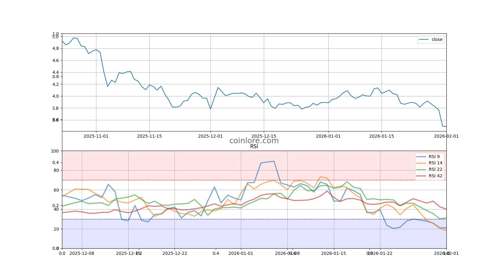 BSCEX RSI indicator