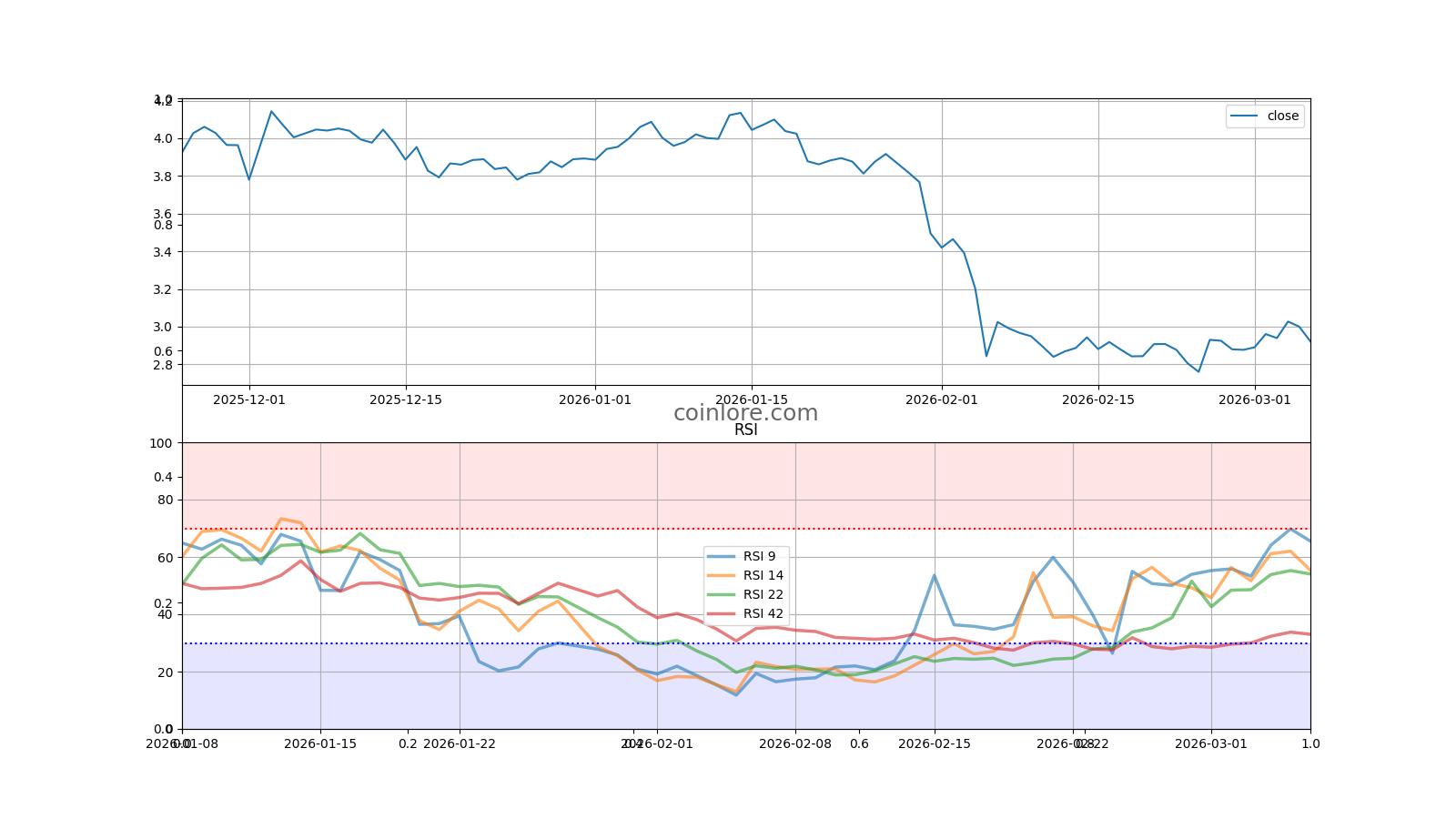 BSCEX RSI indicator