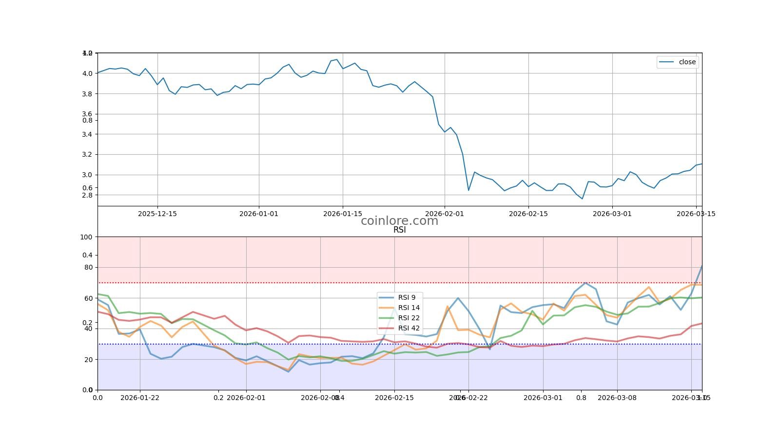 BSCEX RSI indicator