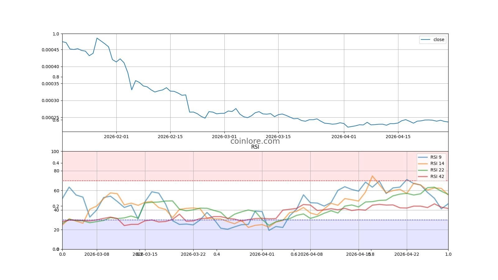 BSClaunch RSI indicator