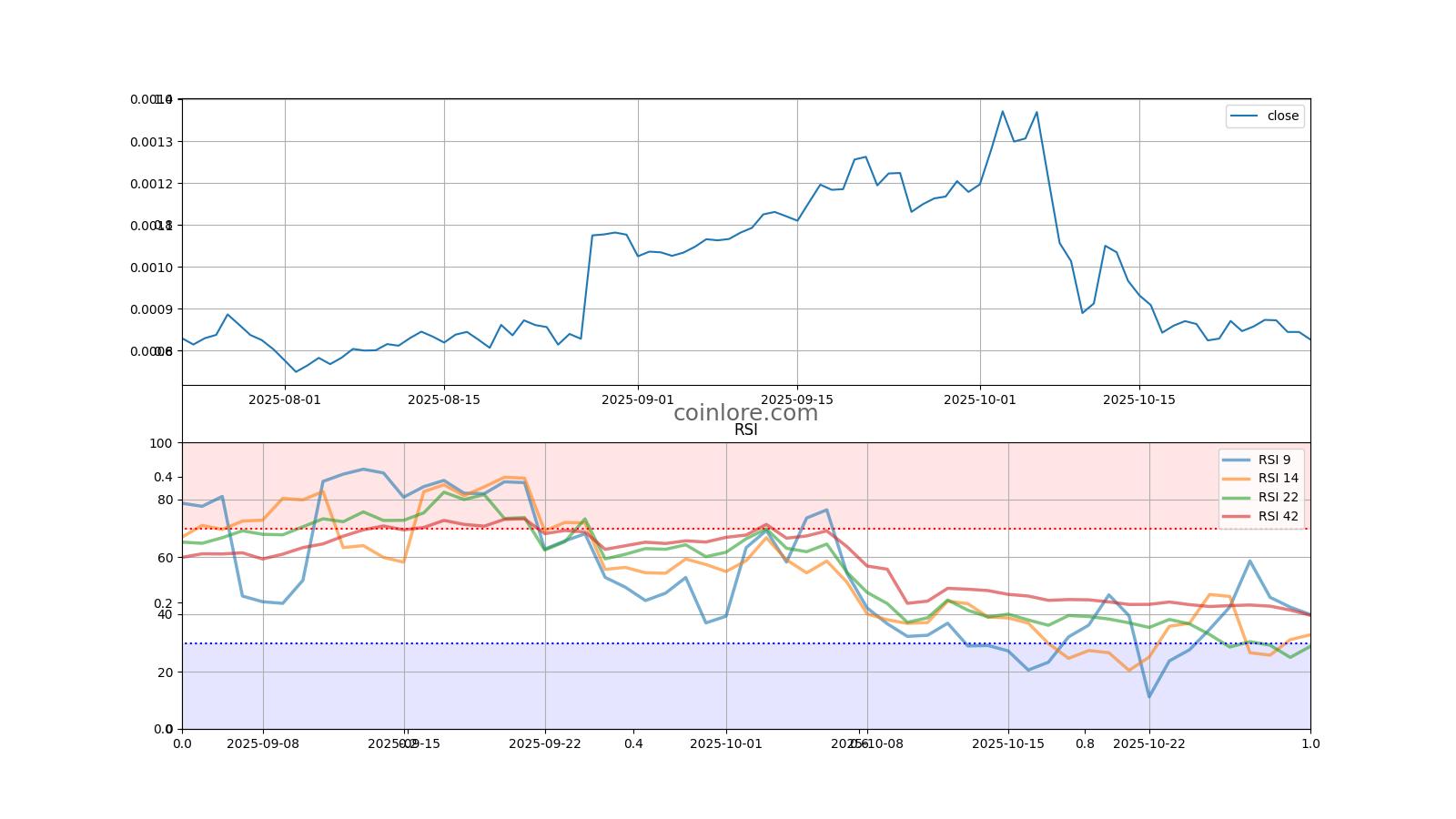 BSClaunch RSI indicator