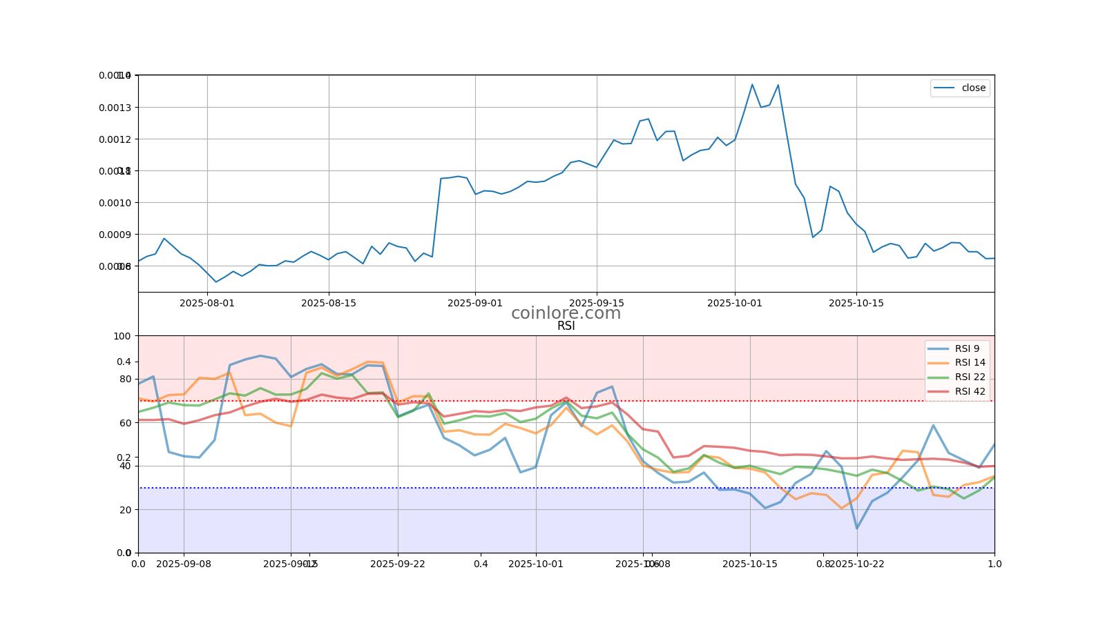 BSClaunch RSI indicator