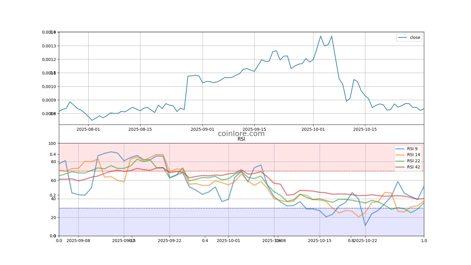 BSClaunch RSI indicator