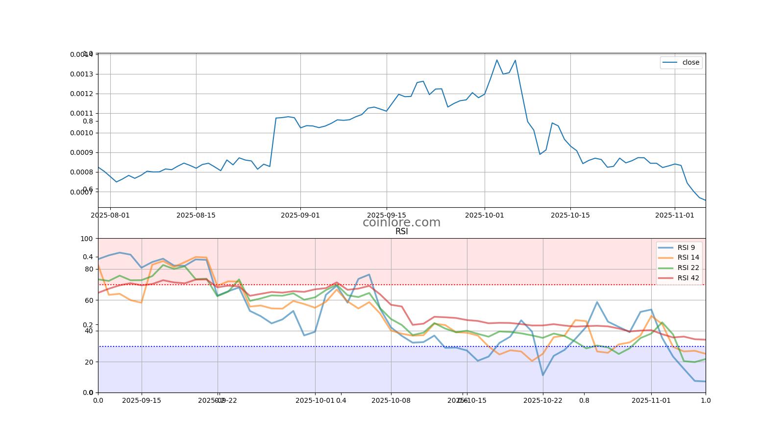 BSClaunch RSI indicator