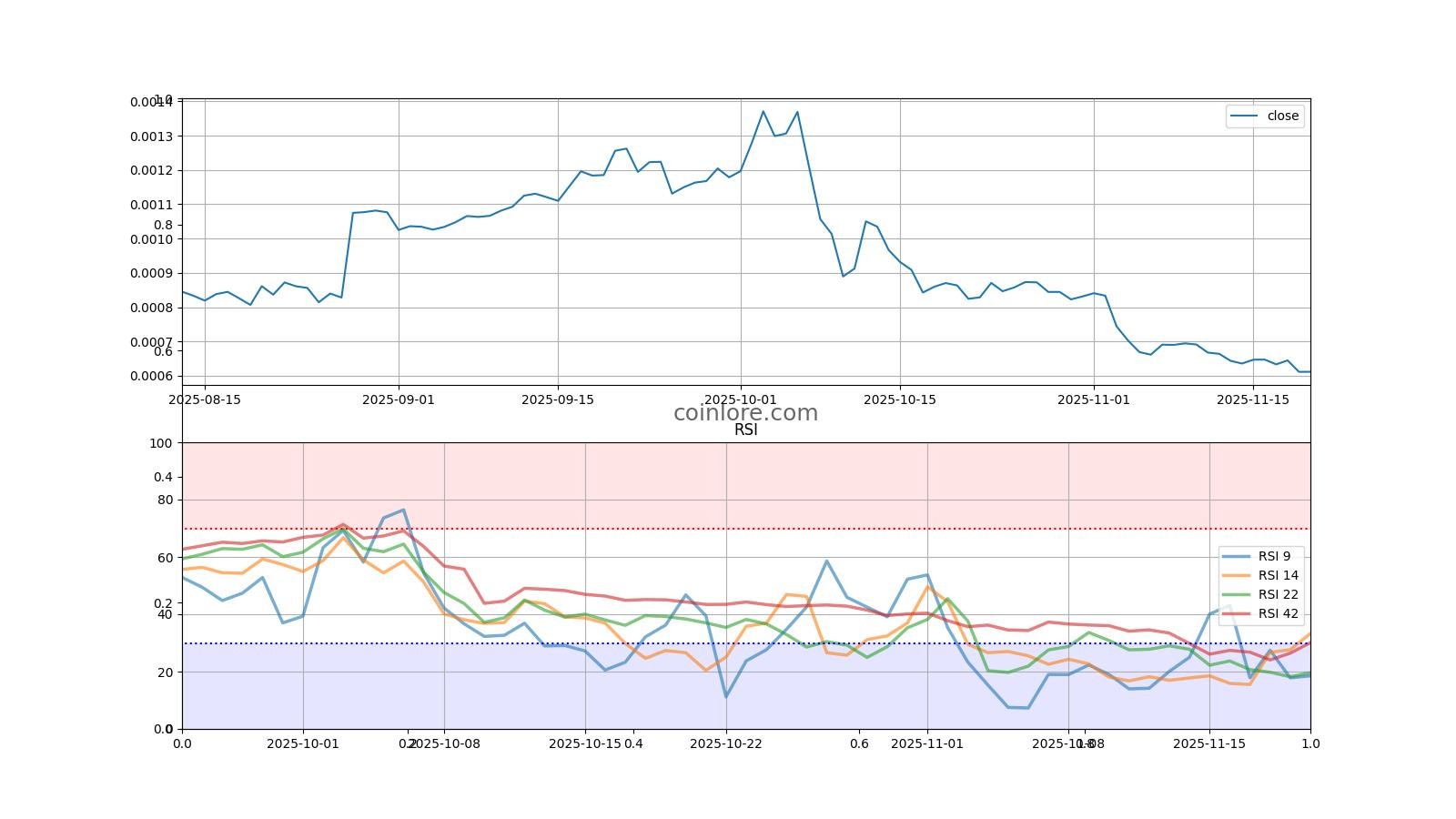 BSClaunch RSI indicator