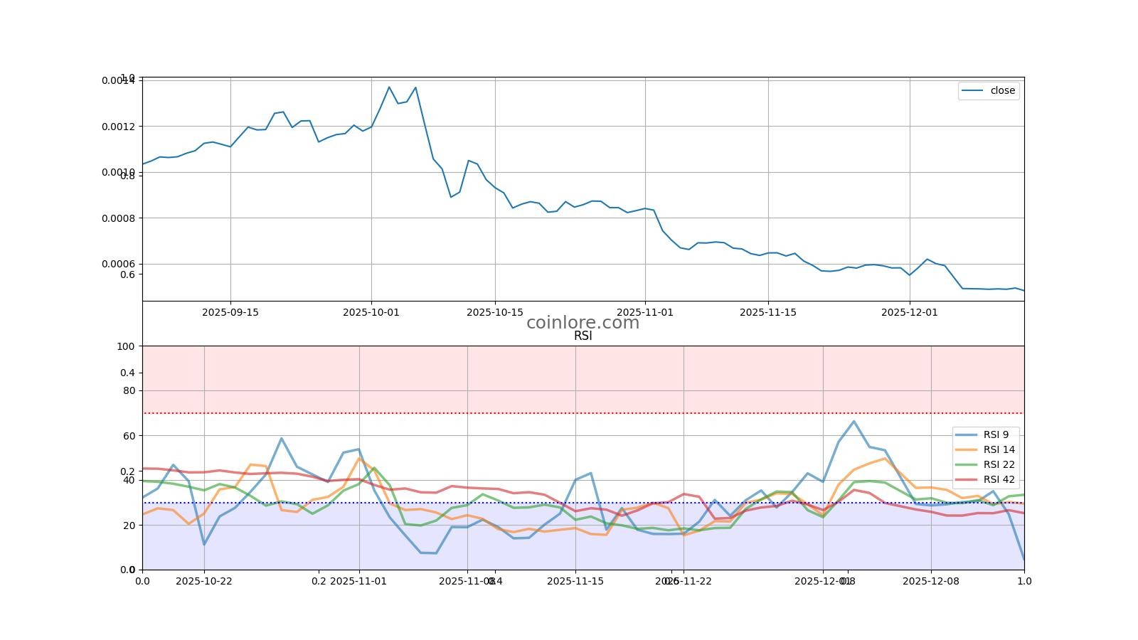 BSClaunch RSI indicator