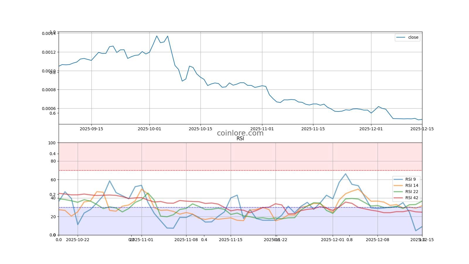 BSClaunch RSI indicator