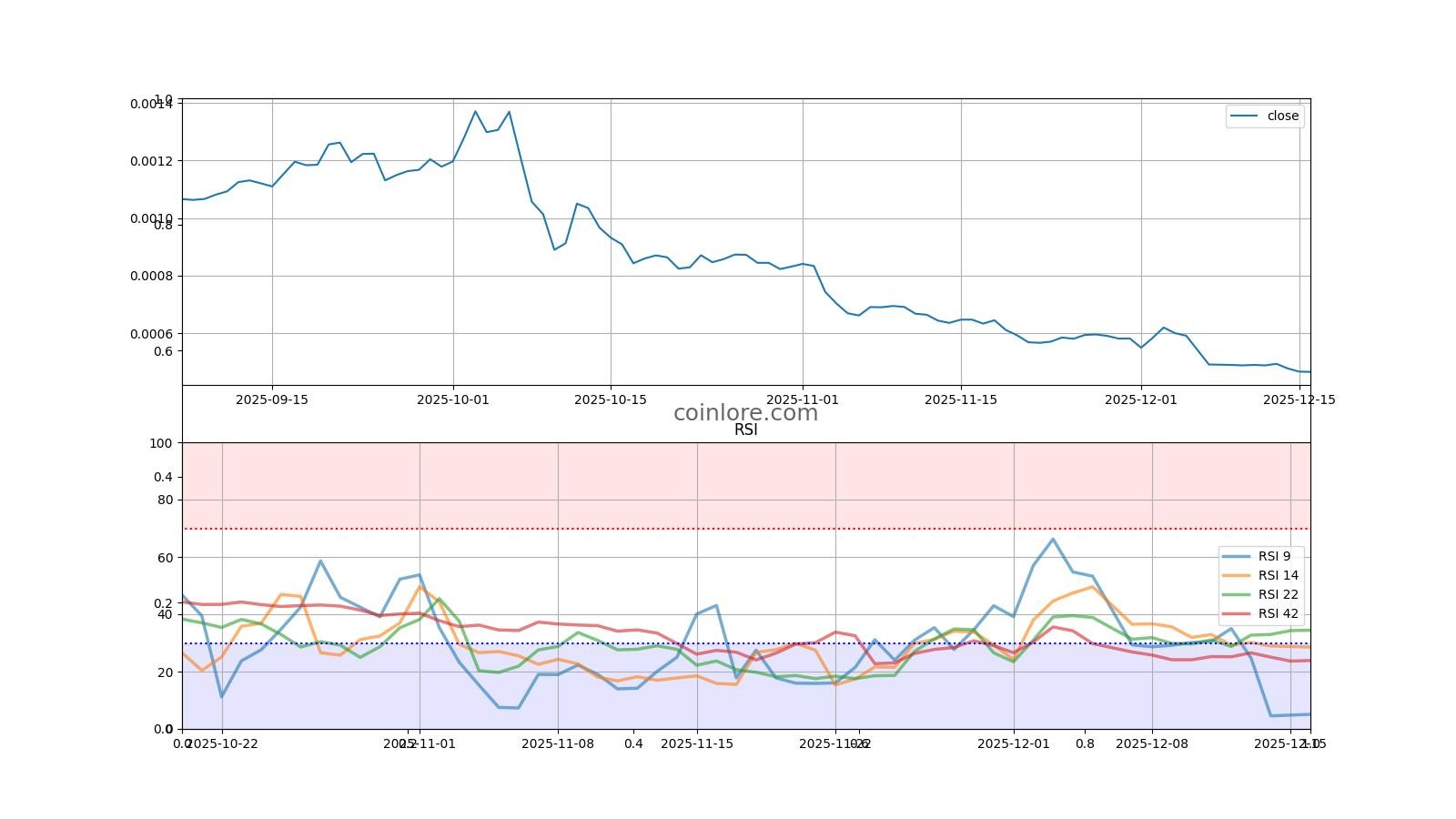 BSClaunch RSI indicator