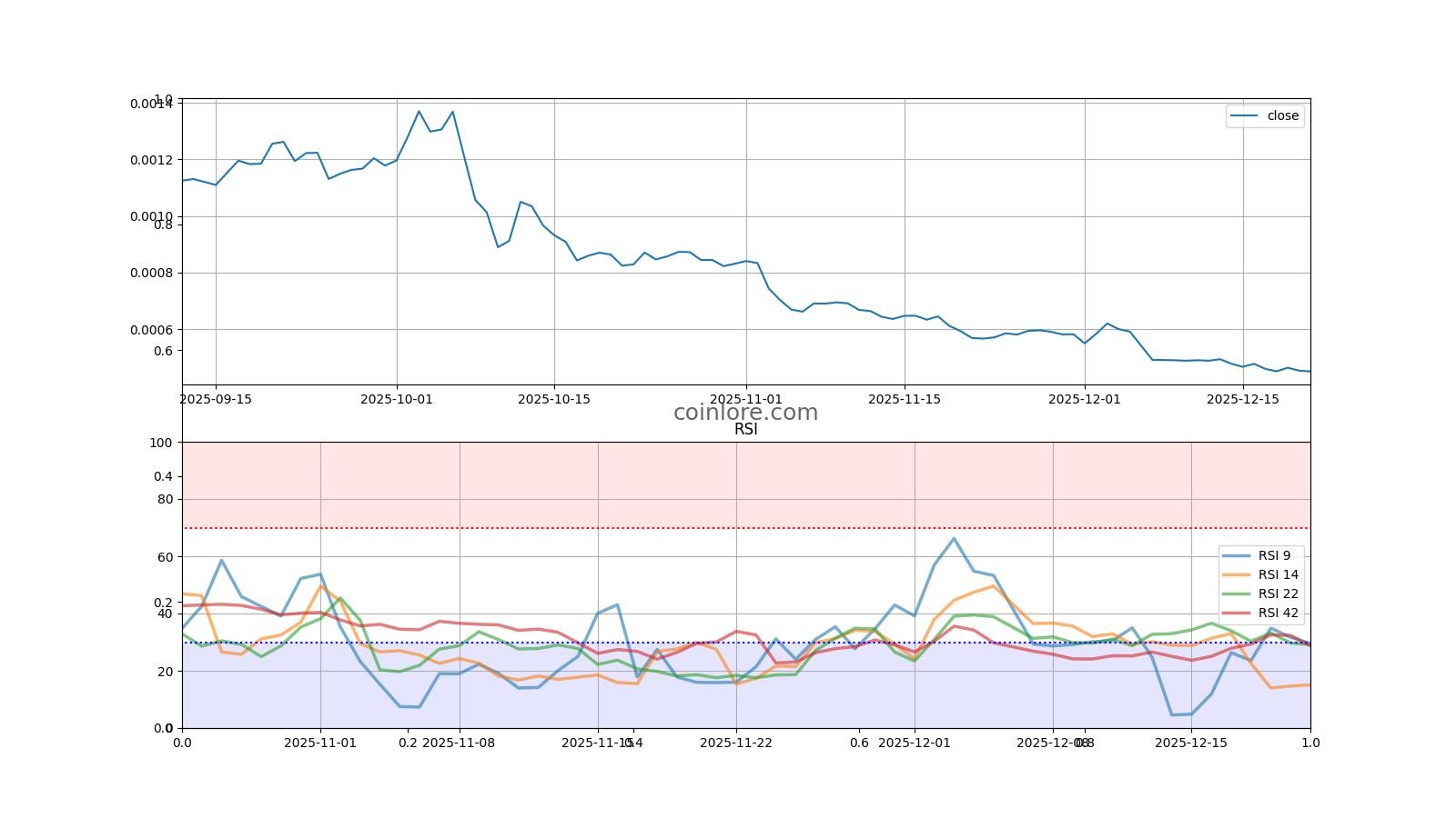 BSClaunch RSI indicator