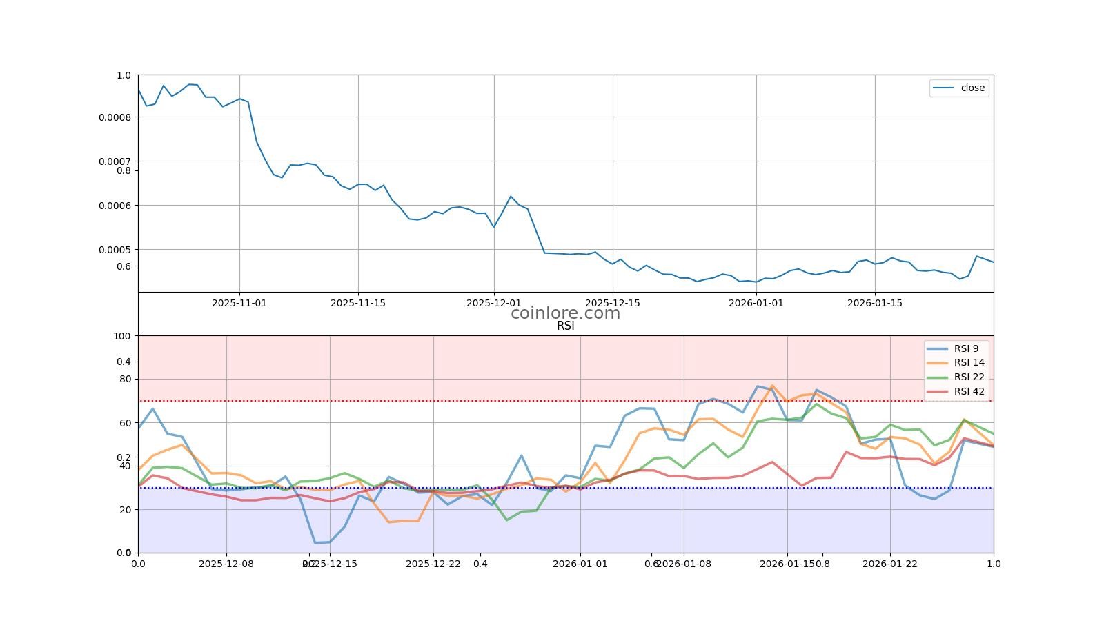 BSClaunch RSI indicator