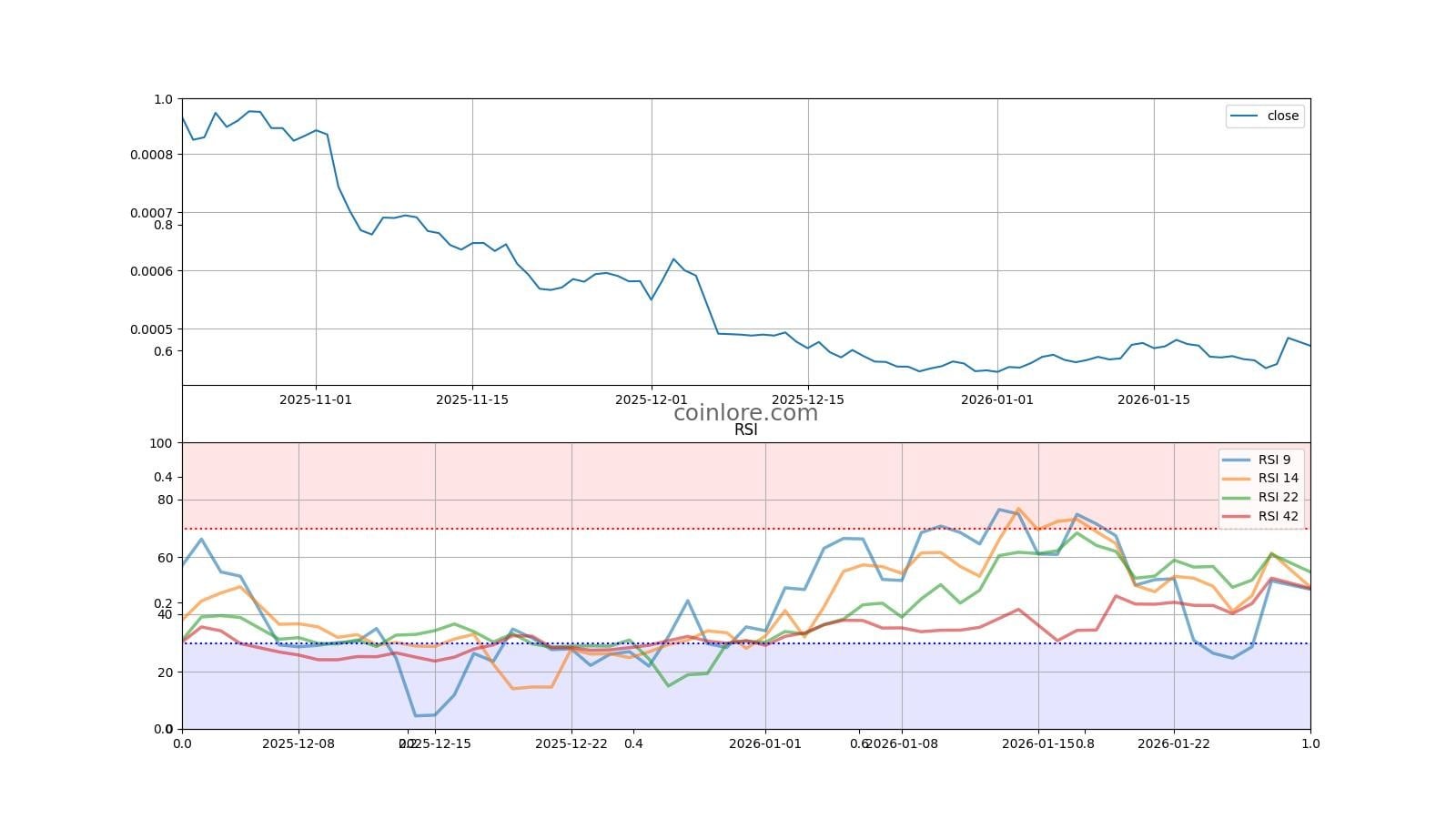 BSClaunch RSI indicator