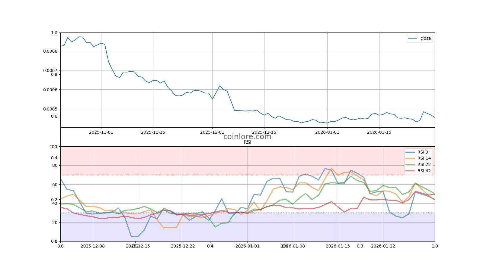 BSClaunch RSI indicator