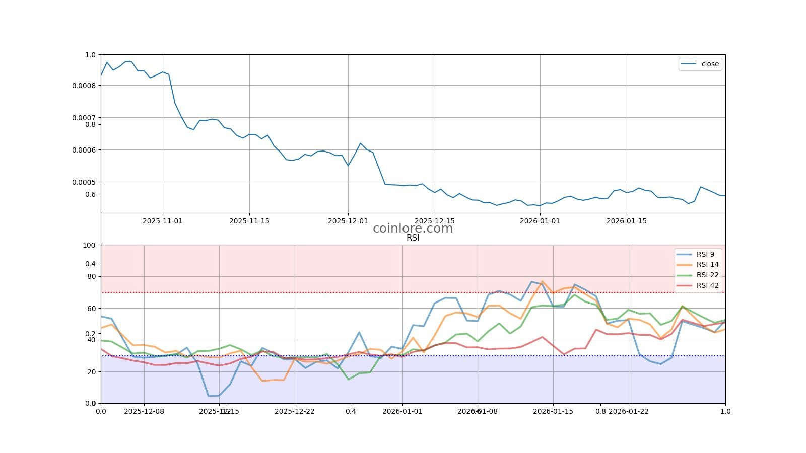 BSClaunch RSI indicator