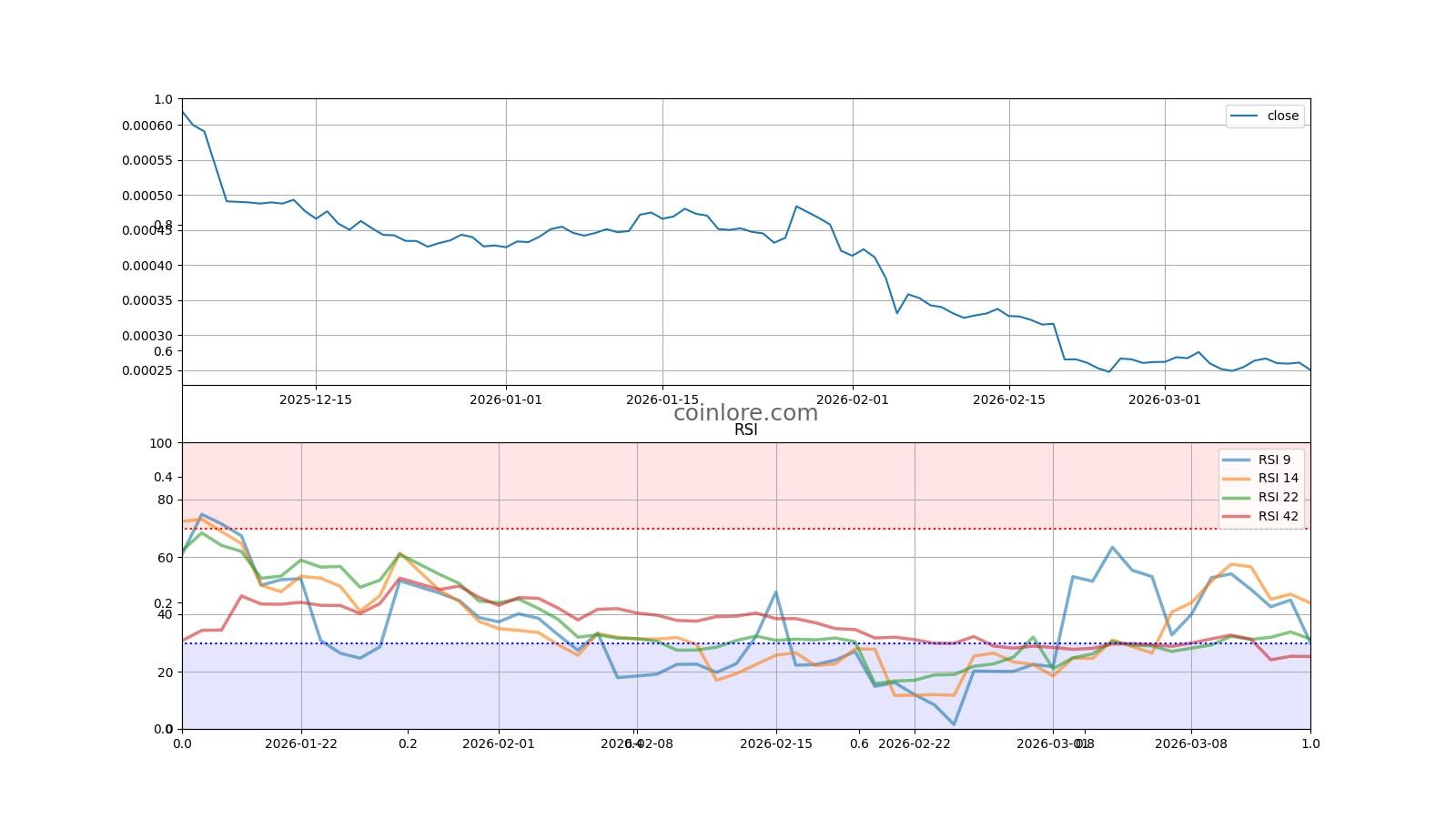 BSClaunch RSI indicator