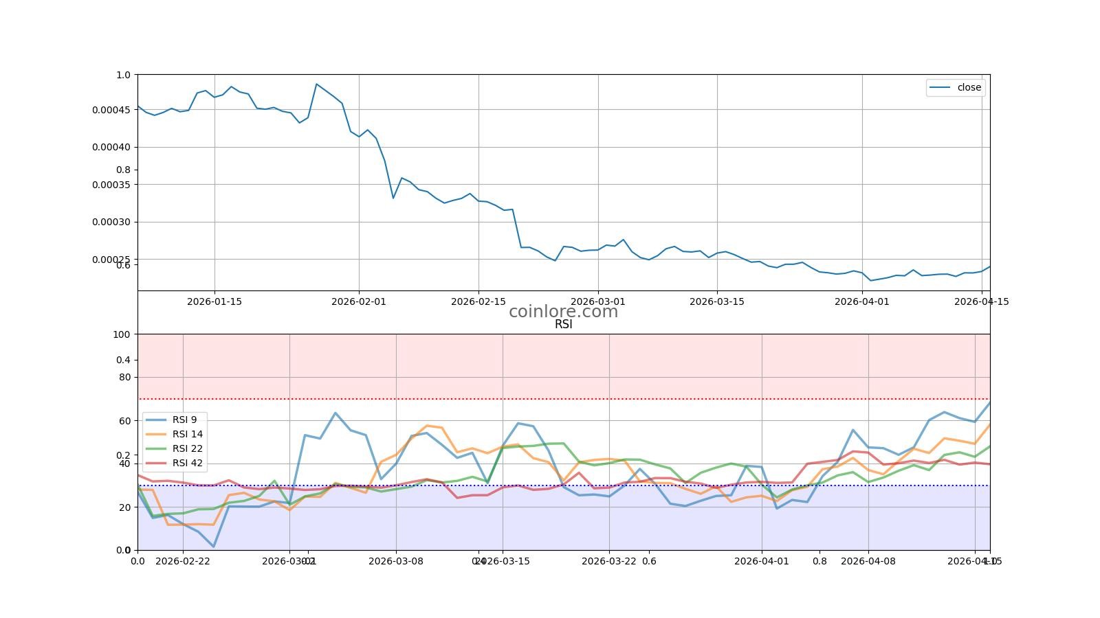 BSClaunch RSI indicator