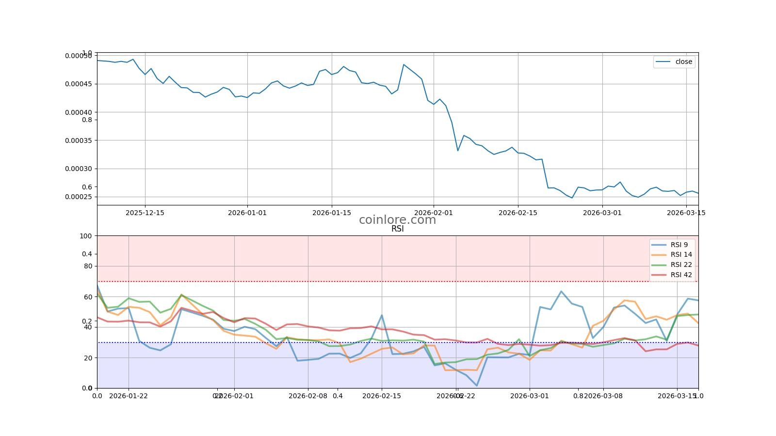 BSClaunch RSI indicator