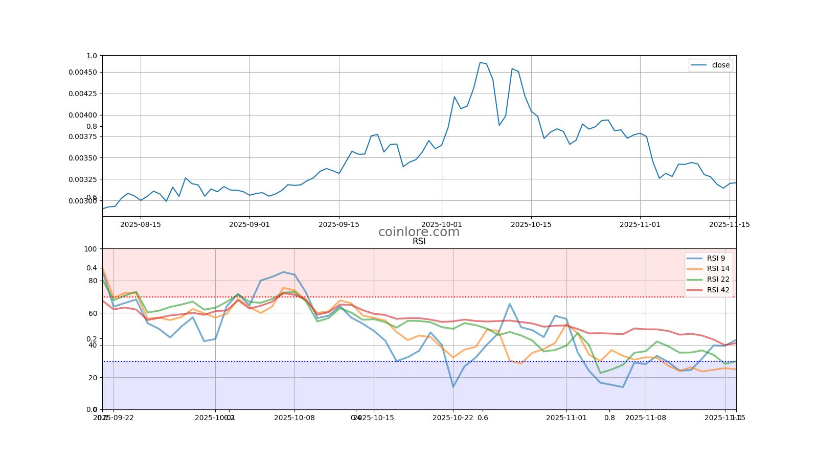 Bscview RSI indicator
