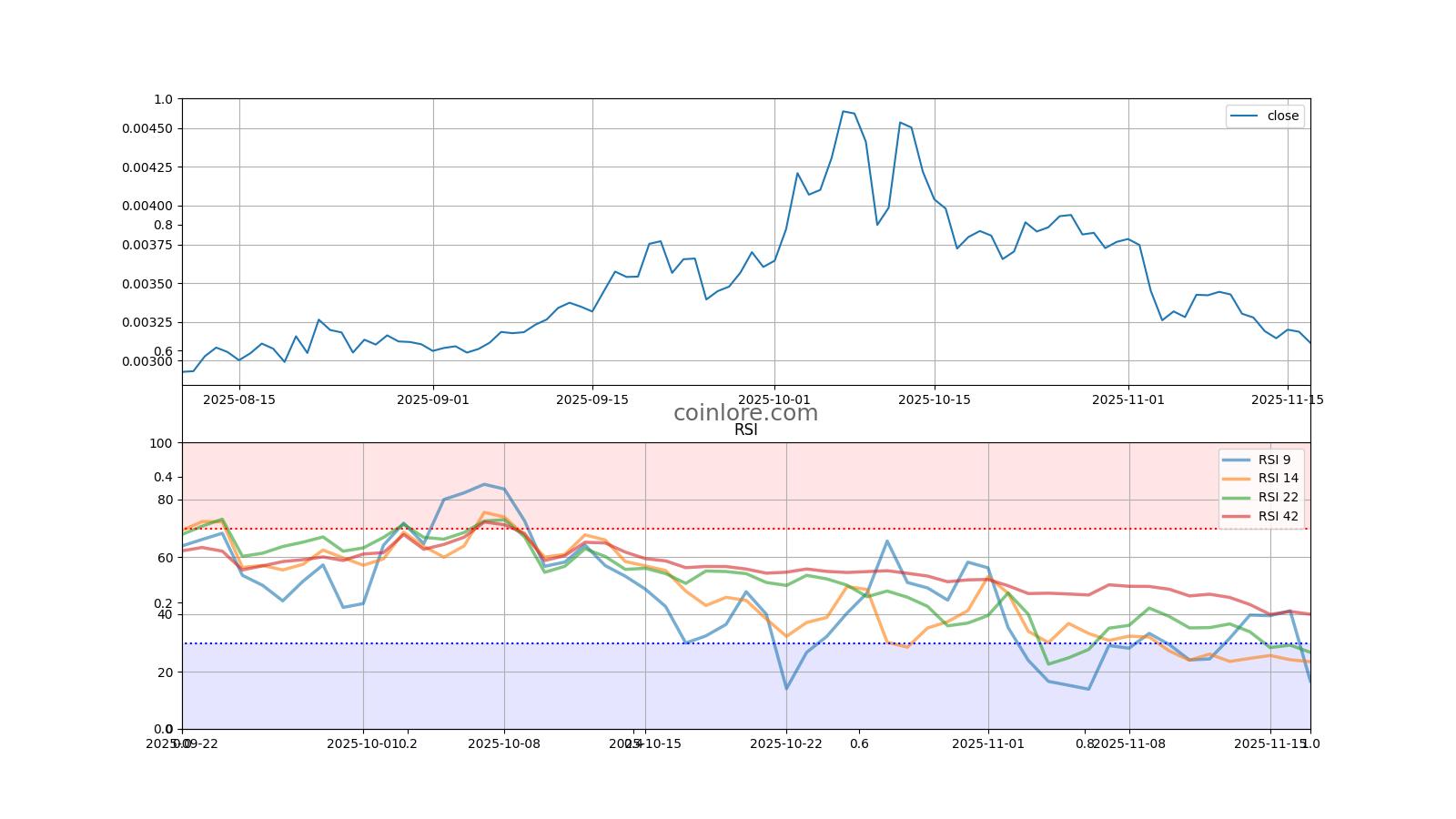 Bscview RSI indicator