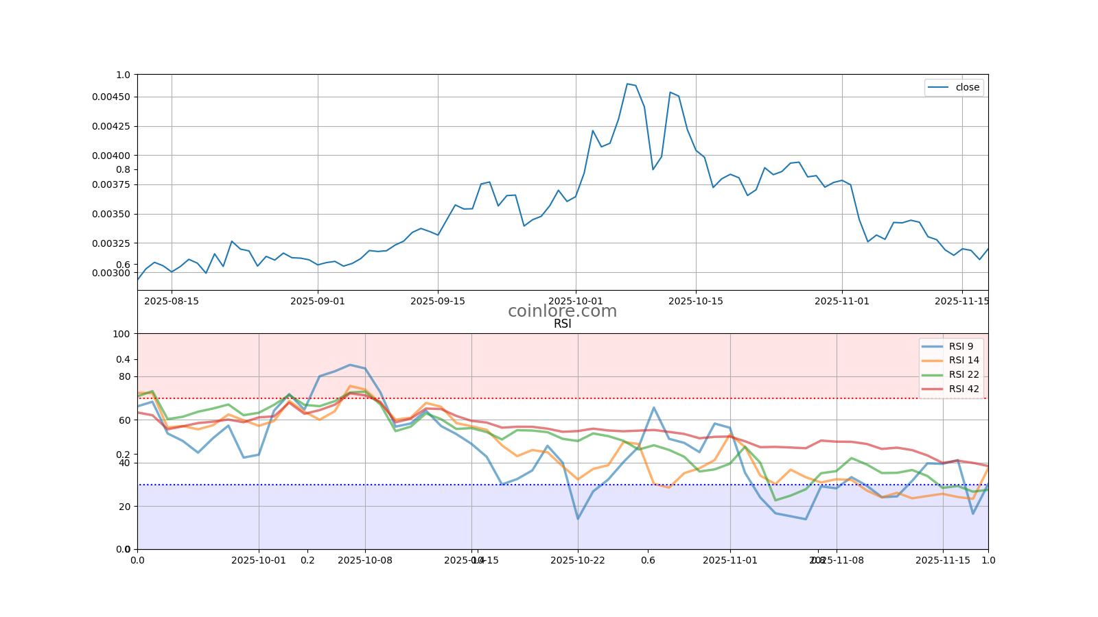 Bscview RSI indicator