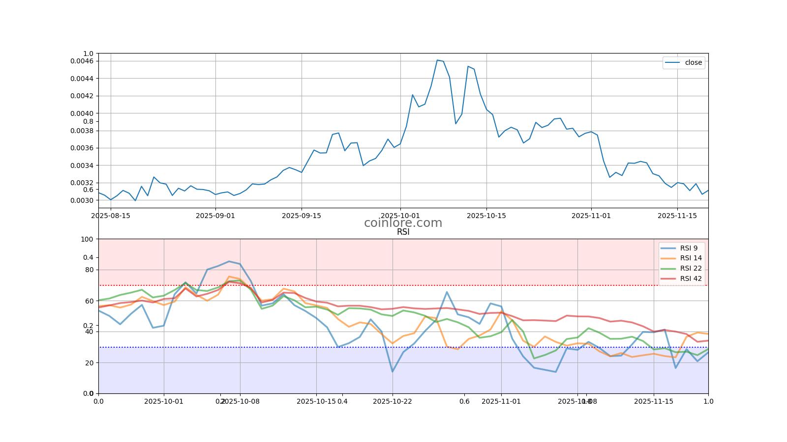 Bscview RSI indicator