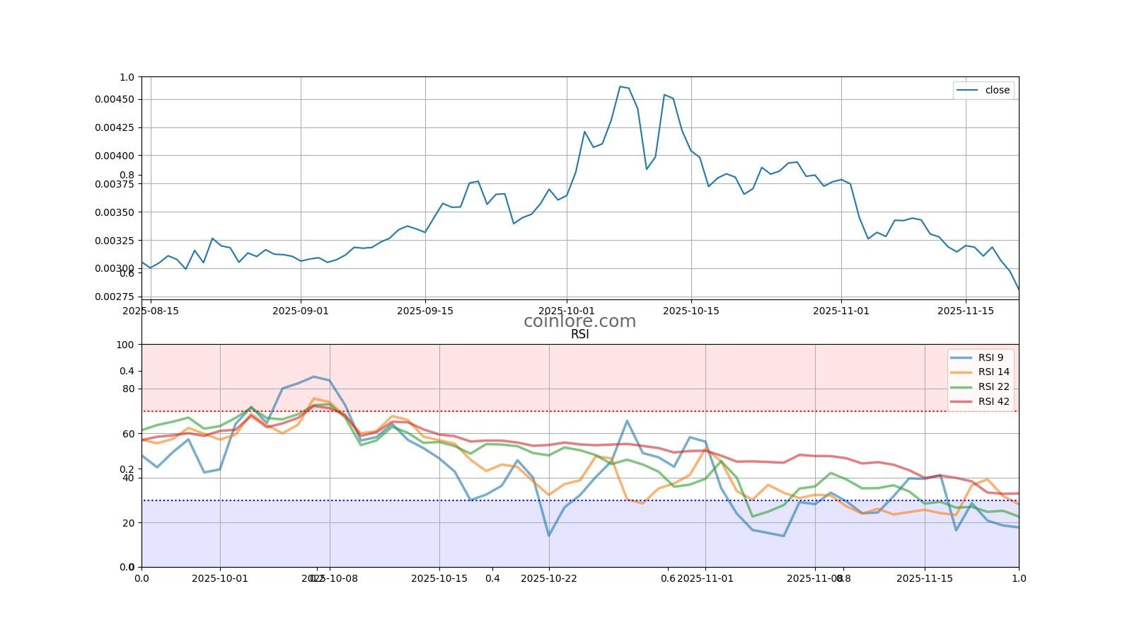 Bscview RSI indicator