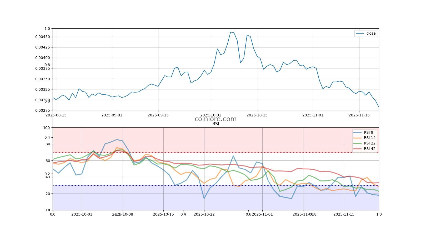 Bscview RSI indicator
