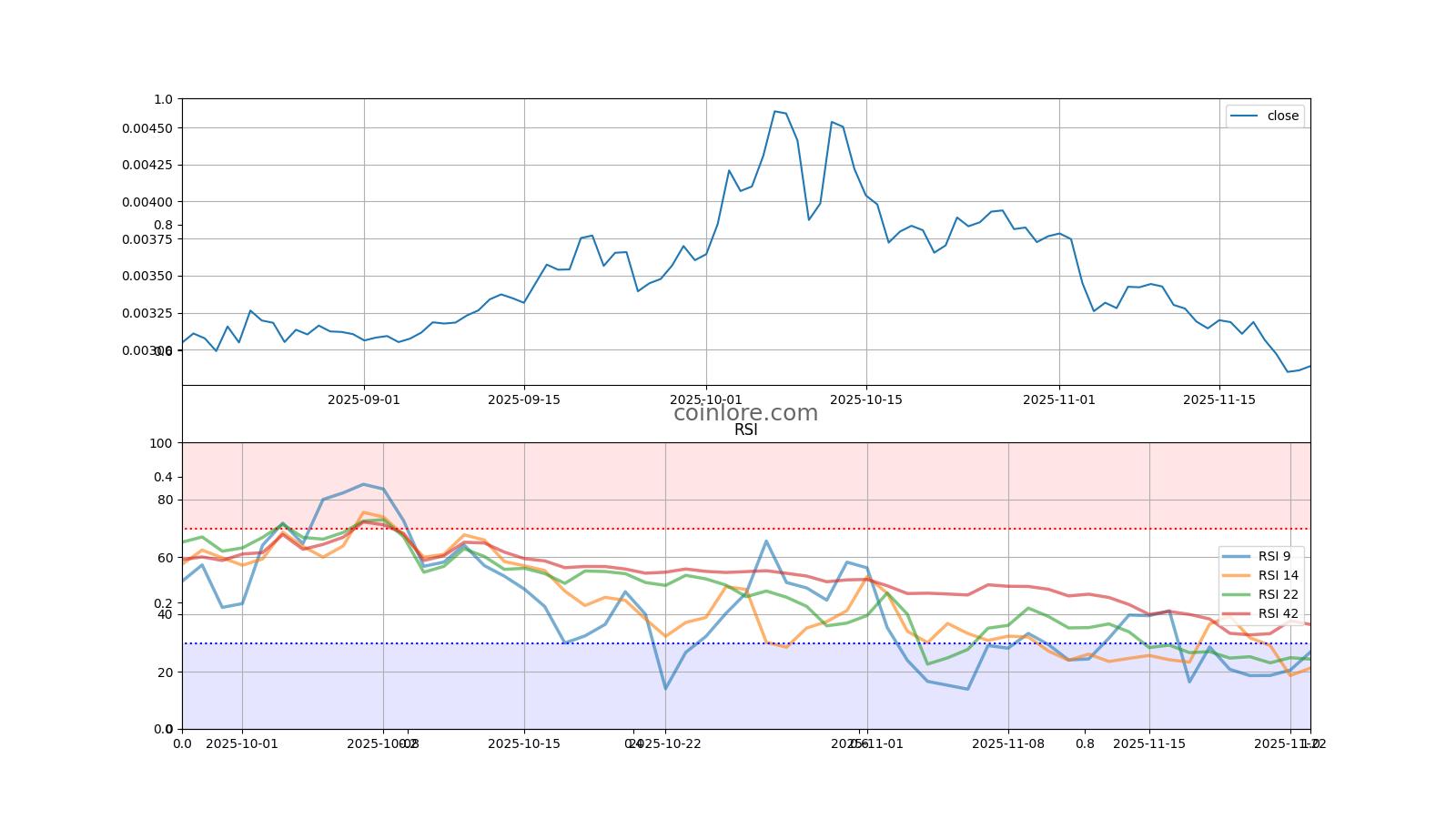 Bscview RSI indicator