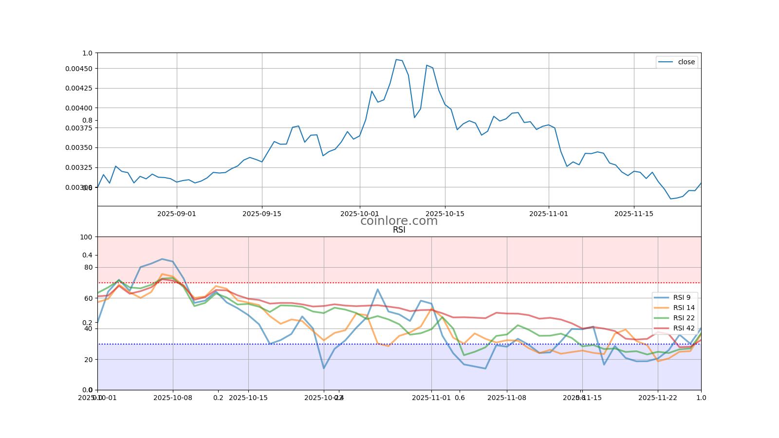 Bscview RSI indicator