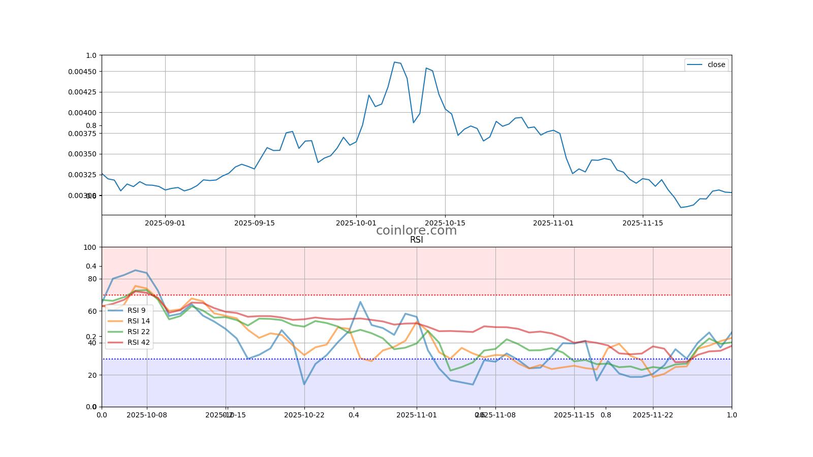 Bscview RSI indicator