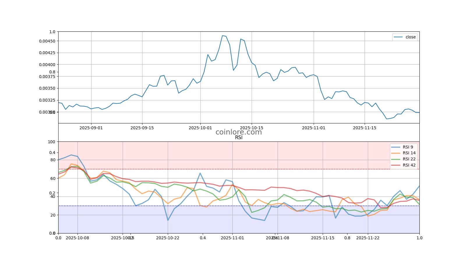 Bscview RSI indicator