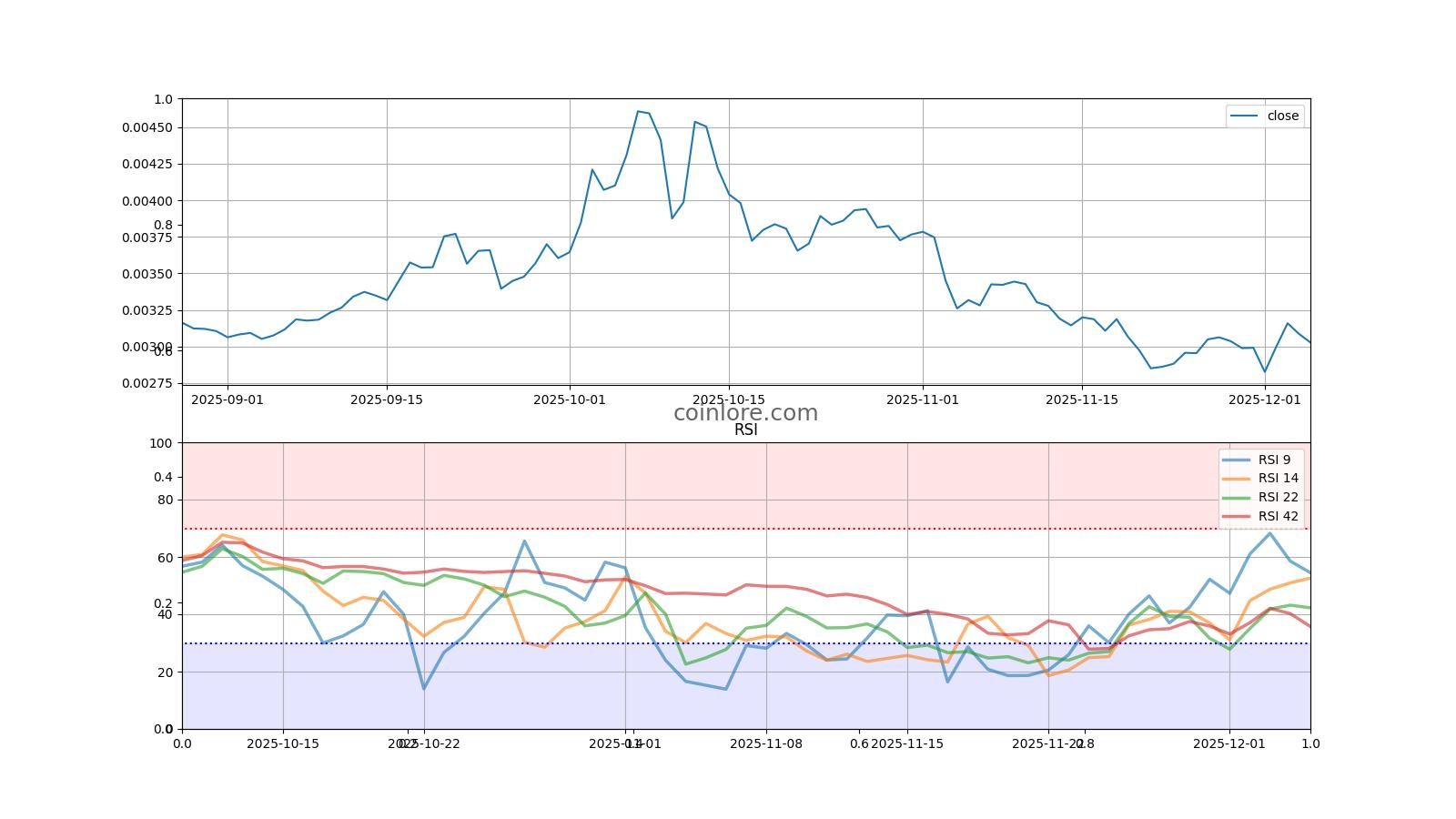 Bscview RSI indicator