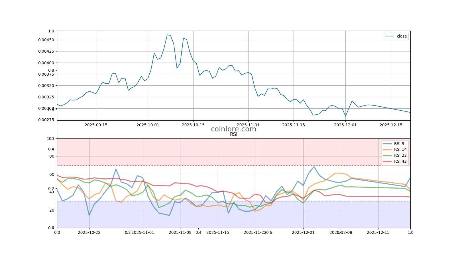 Bscview RSI indicator