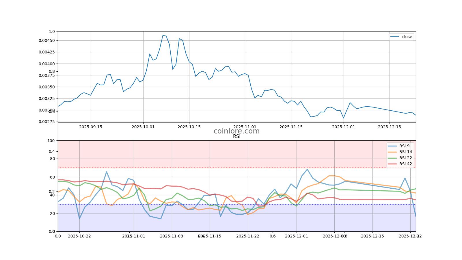 Bscview RSI indicator