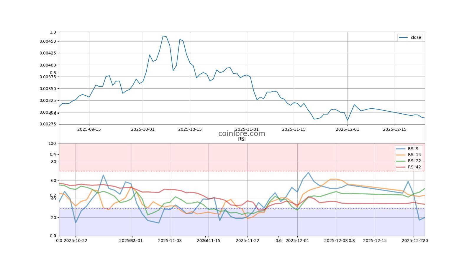 Bscview RSI indicator