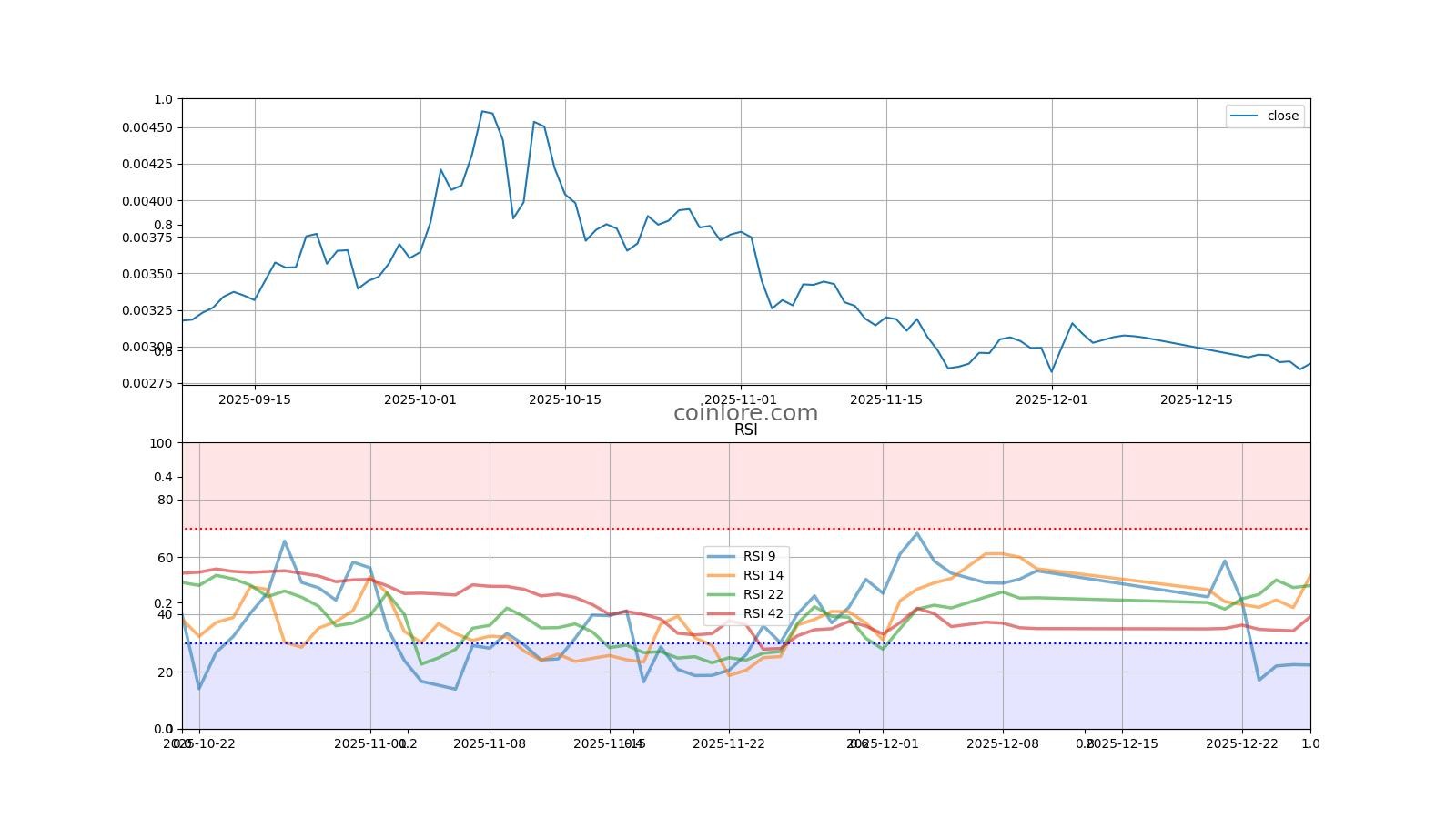 Bscview RSI indicator
