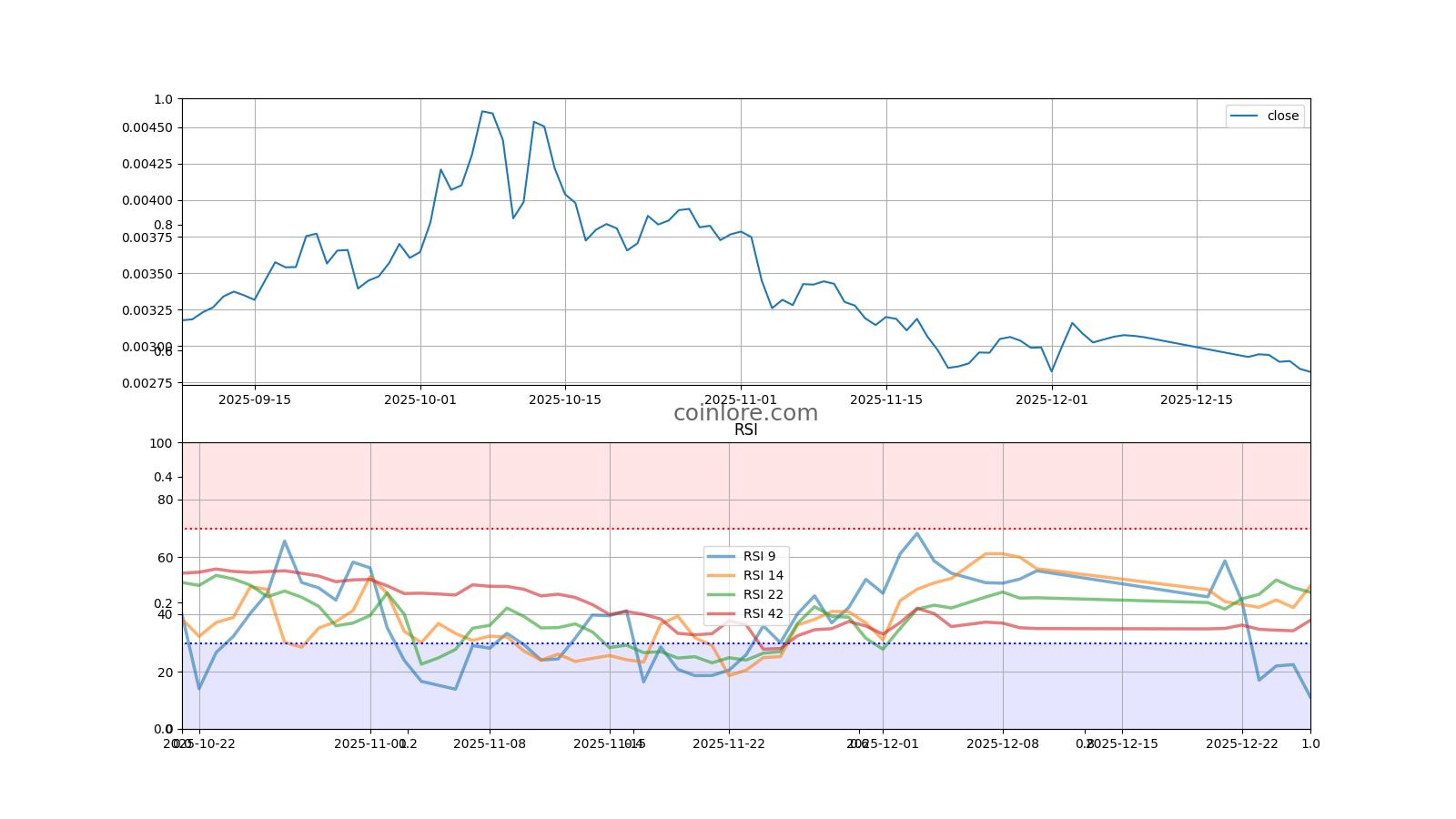 Bscview RSI indicator