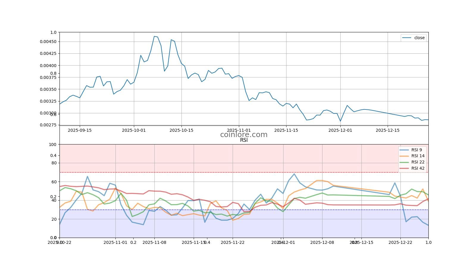 Bscview RSI indicator