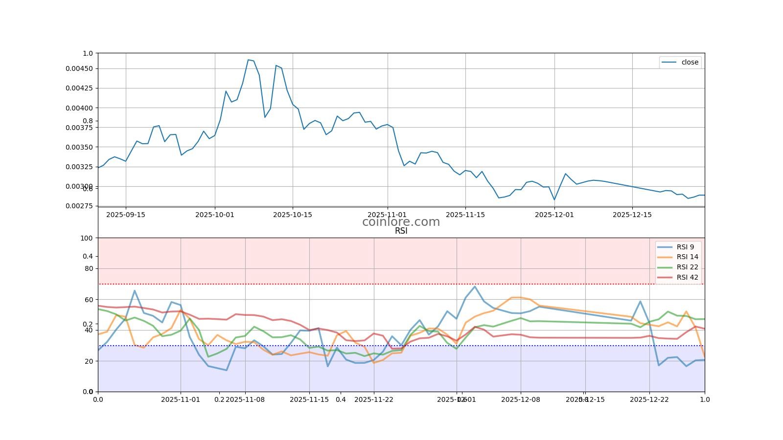 Bscview RSI indicator