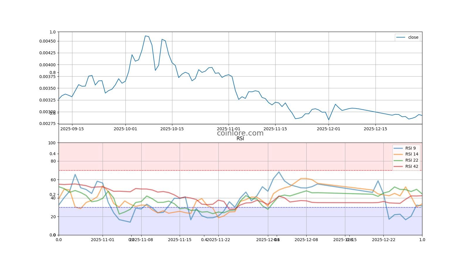 Bscview RSI indicator